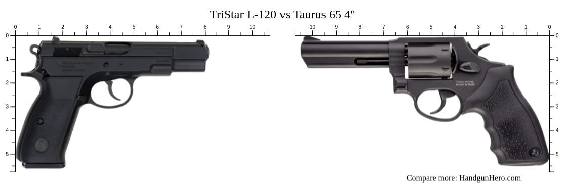 TriStar L-120 vs Taurus 65 4" size comparison | Handgun Hero
