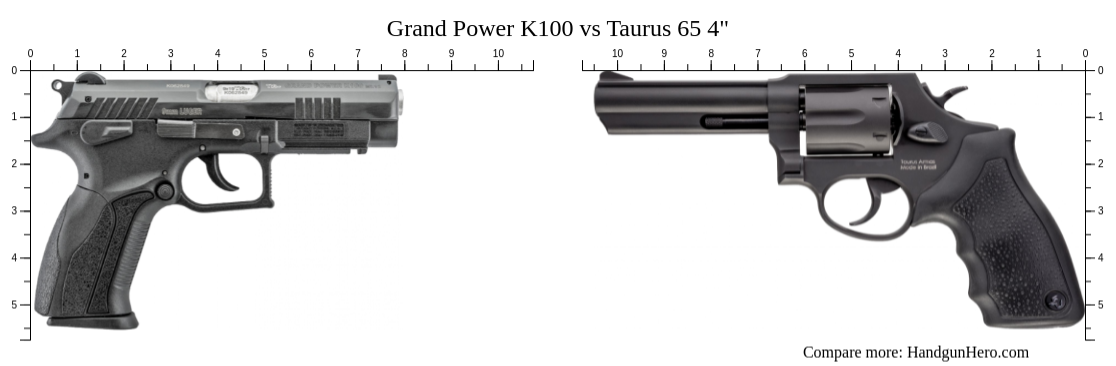 Grand Power K100 vs Taurus 65 4" size comparison | Handgun Hero