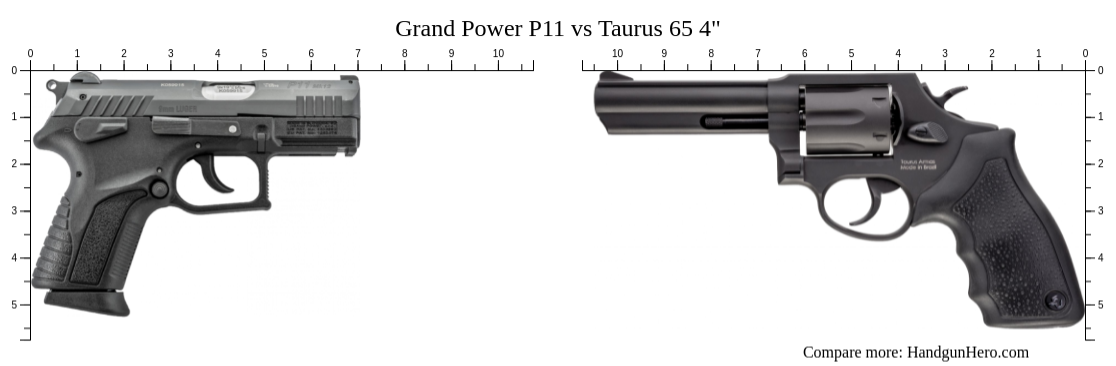 Grand Power P11 vs Taurus 65 4" size comparison | Handgun Hero