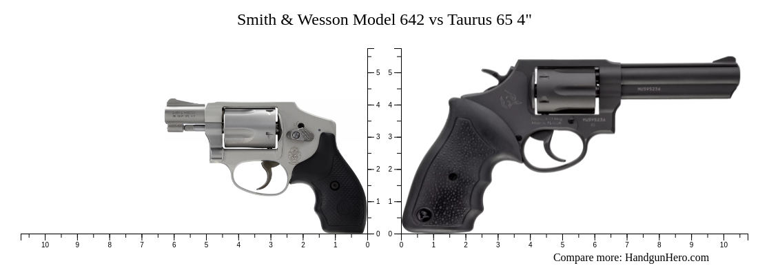 Smith & Wesson Model 642 vs Taurus 65 4" size comparison | Handgun Hero