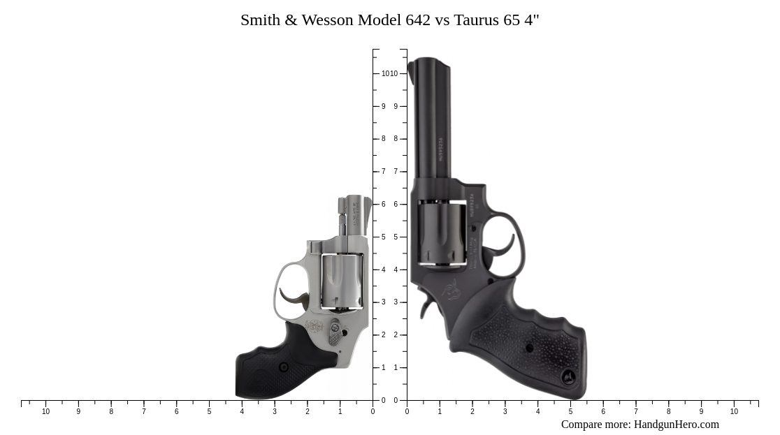 Smith & Wesson Model 642 vs Taurus 65 4" size comparison | Handgun Hero