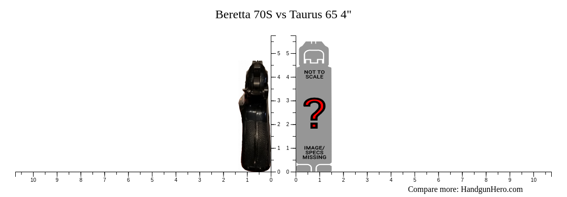 Beretta 70S vs Taurus 65 4" size comparison | Handgun Hero
