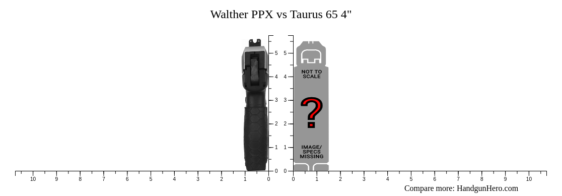 Walther PPX vs Taurus 65 4" size comparison | Handgun Hero