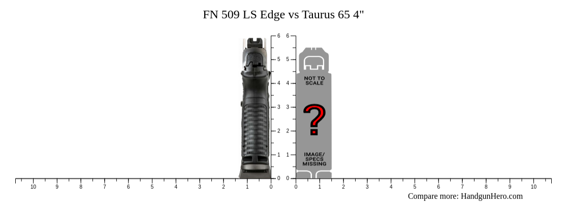 FN 509 LS Edge vs Taurus 65 4" size comparison | Handgun Hero