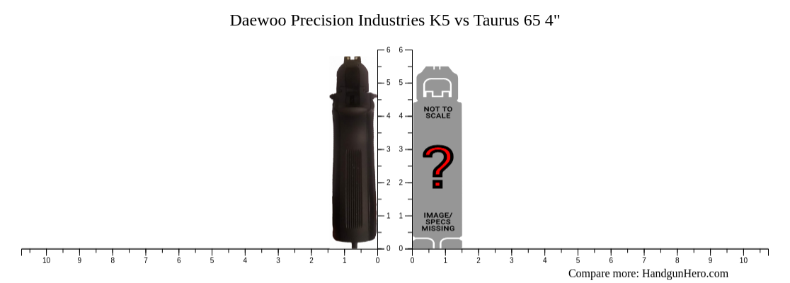 Daewoo Precision Industries K5 Vs Taurus 65 4 Size Comparison