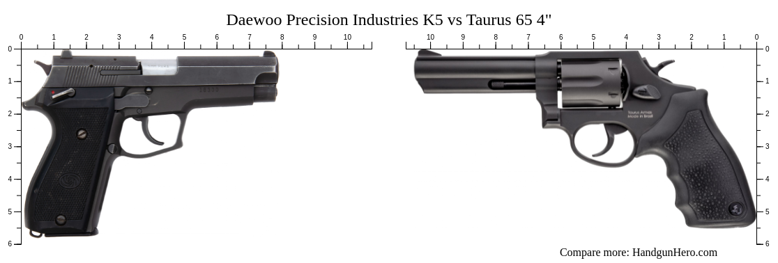 Daewoo Precision Industries K5 Vs Taurus 65 4 Size Comparison