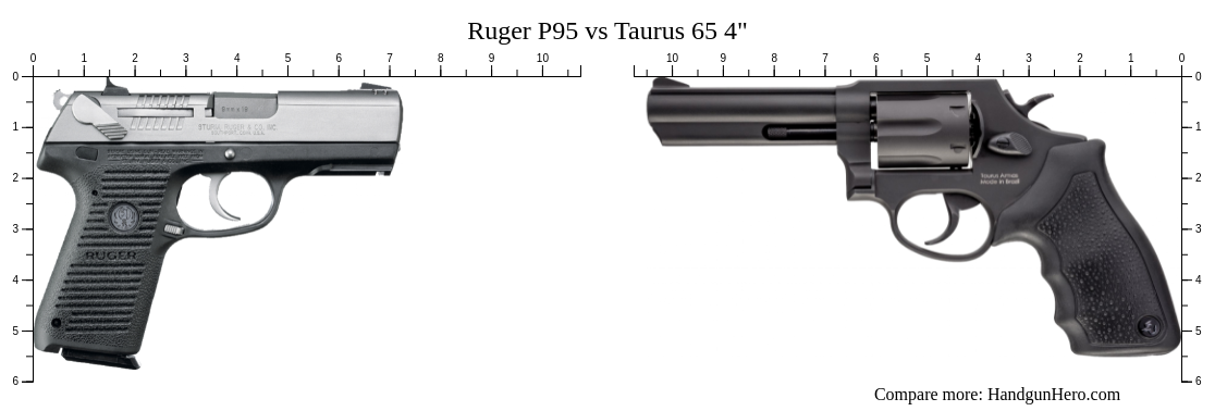 Ruger P95 vs Taurus 65 4" size comparison | Handgun Hero