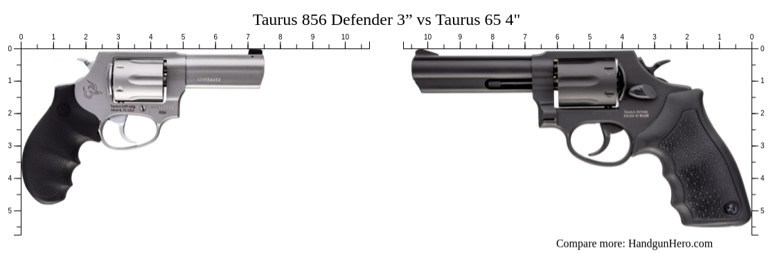 Taurus 856 Defender 3” vs Taurus 65 4" size comparison | Handgun Hero