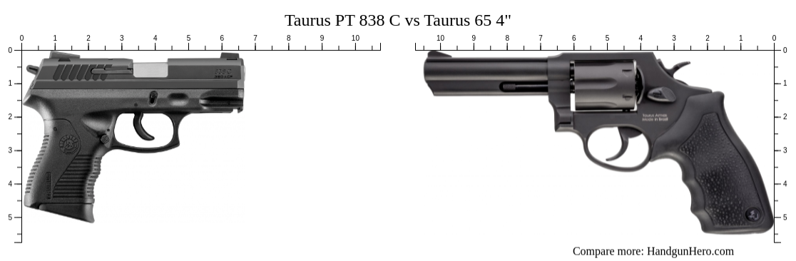Taurus PT 838 C vs Taurus 65 4" size comparison | Handgun Hero