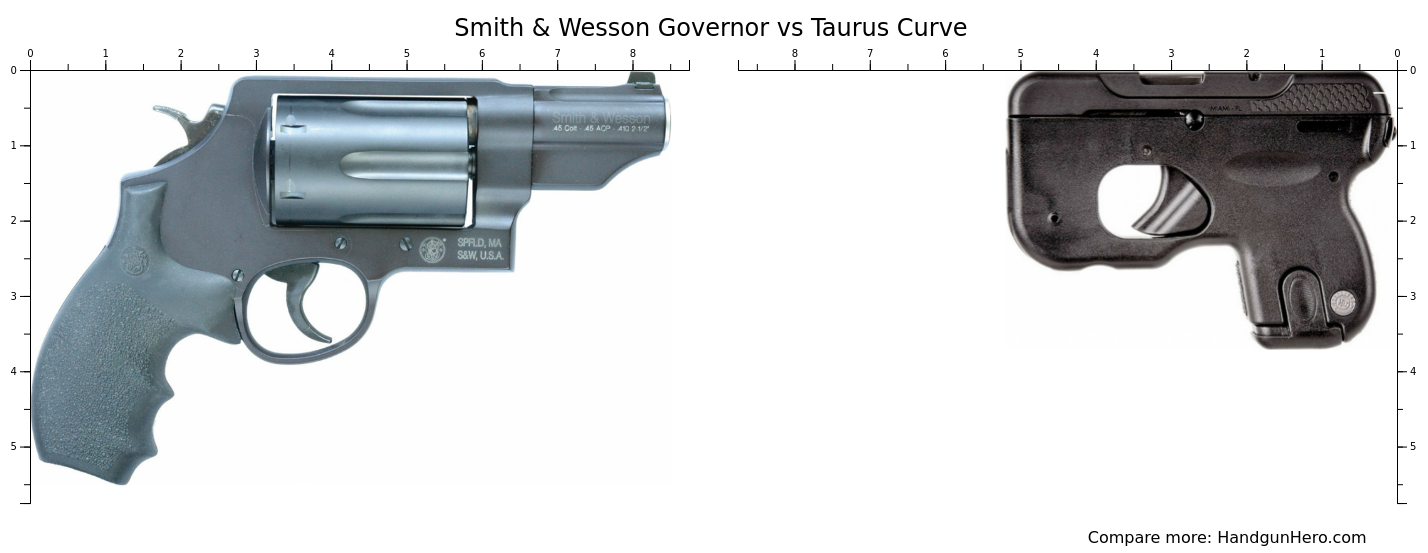 Smith & Wesson Governor vs Taurus Curve size comparison | Handgun Hero