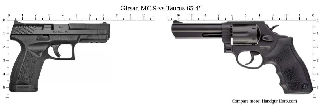 Girsan MC 9 vs Taurus 65 4" size comparison | Handgun Hero