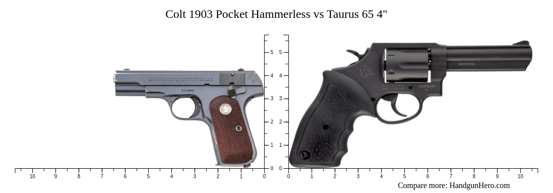 Colt 1903 Pocket Hammerless vs Taurus 65 4" size comparison | Handgun Hero
