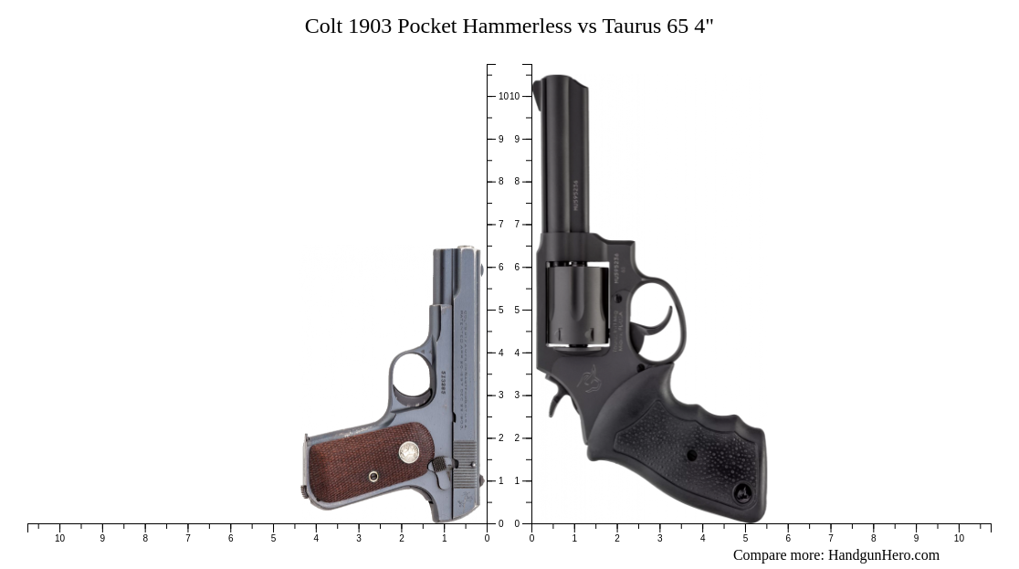 Colt 1903 Pocket Hammerless Vs Taurus 65 4 Size Comparison Handgun Hero