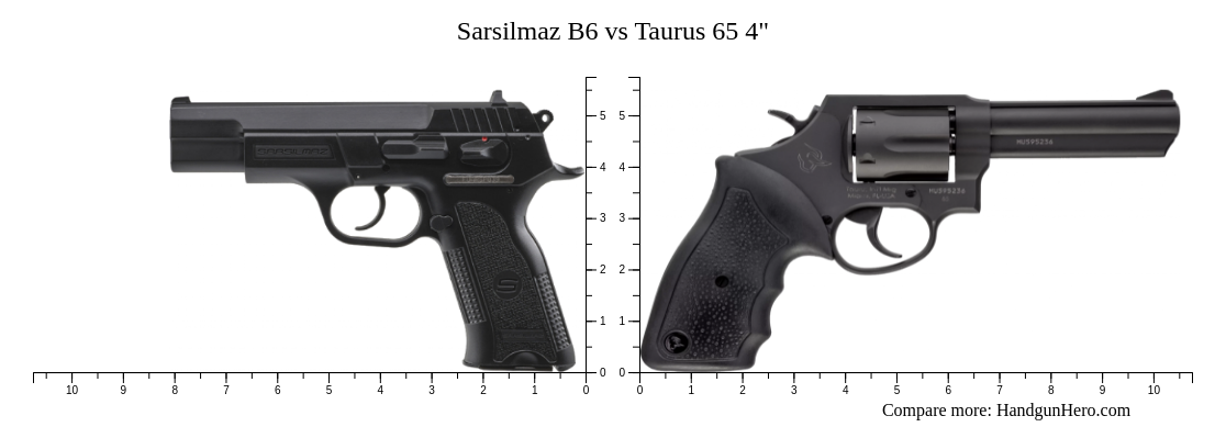Sarsilmaz B6 vs Taurus 65 4" size comparison | Handgun Hero