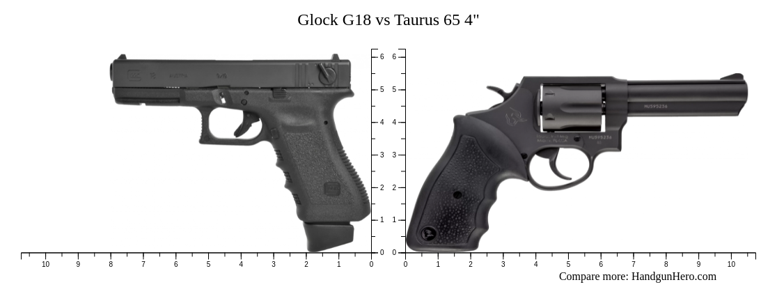 Glock G18 vs Taurus 65 4" size comparison | Handgun Hero
