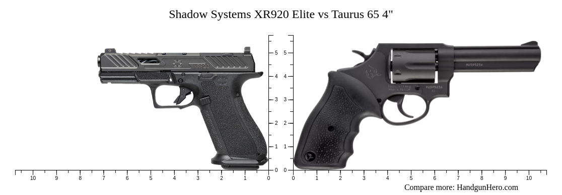 Shadow Systems XR920 Elite vs Taurus 65 4" size comparison | Handgun Hero