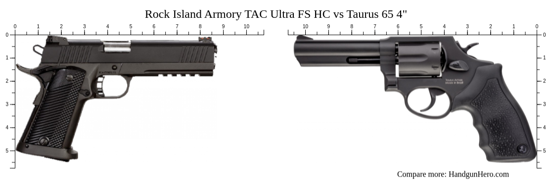 Rock Island Armory TAC Ultra FS HC vs Taurus 65 4" size comparison ...