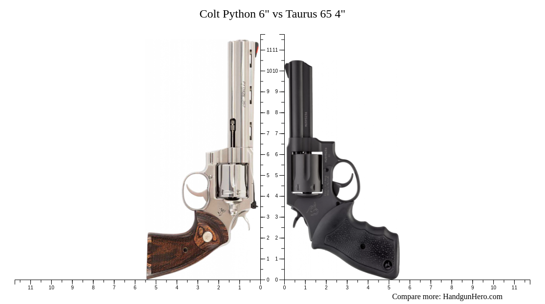 Colt Python 6" vs Taurus 65 4" size comparison | Handgun Hero