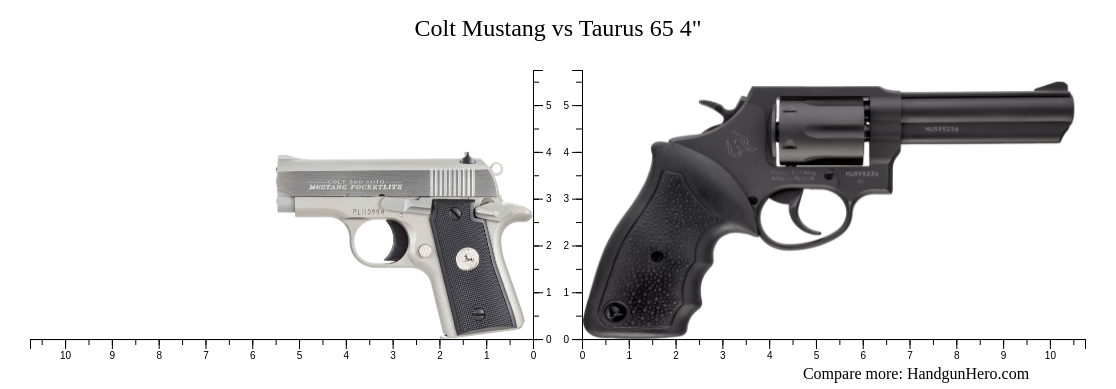Colt Mustang vs Taurus 65 4" size comparison | Handgun Hero
