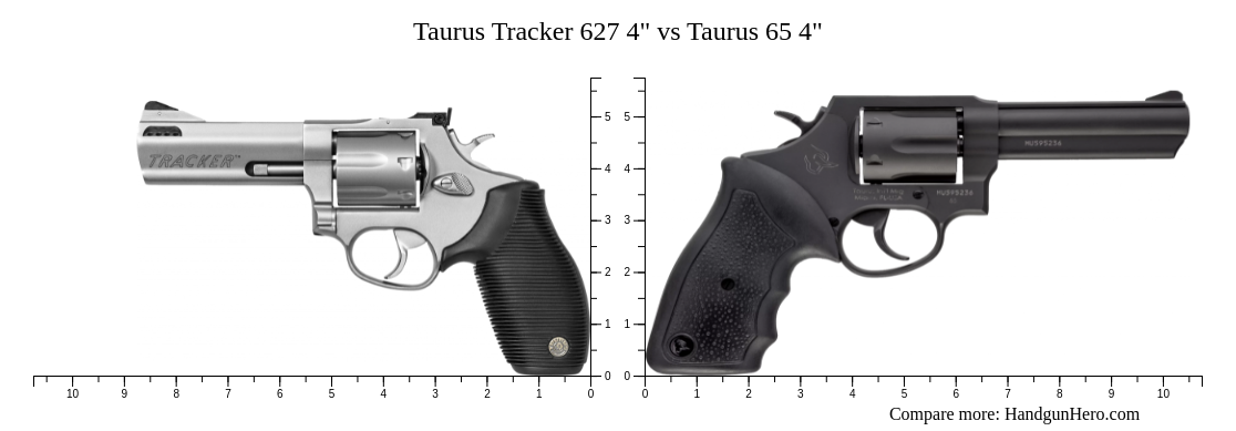 Taurus Tracker 627 4" vs Taurus 65 4" size comparison | Handgun Hero