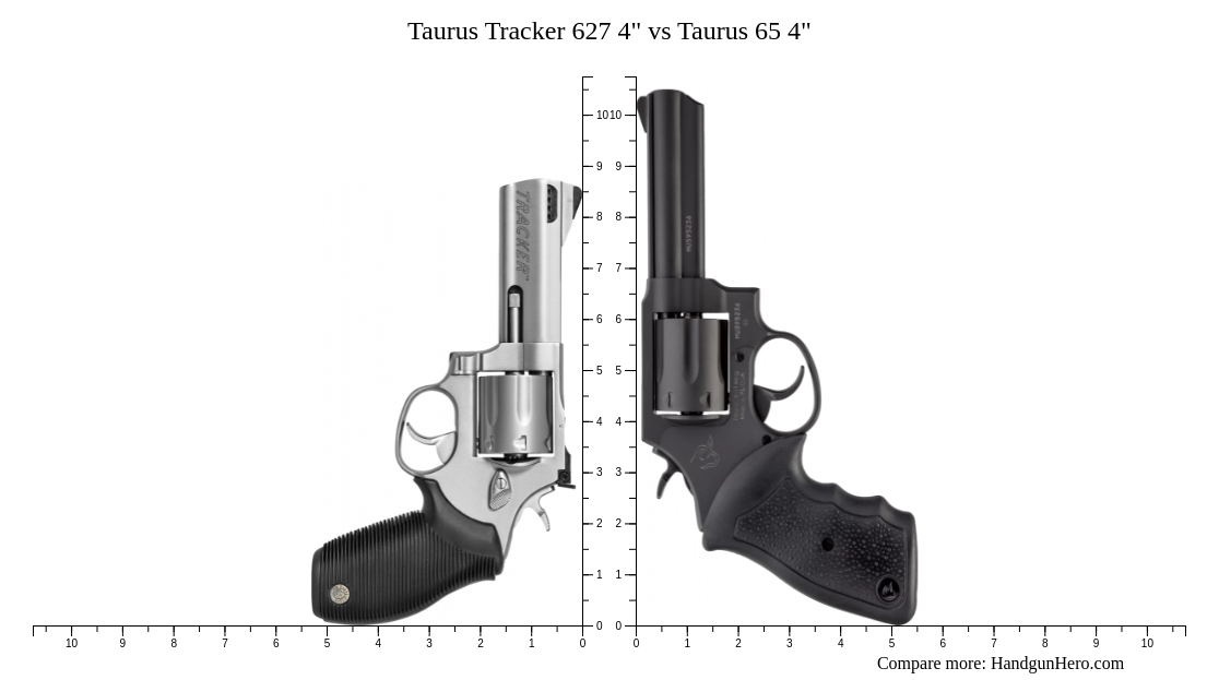 Taurus Tracker 627 4" vs Taurus 65 4" size comparison | Handgun Hero