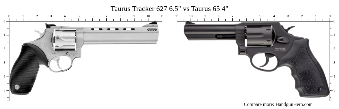Taurus Tracker 627 6.5" vs Taurus 65 4" size comparison | Handgun Hero