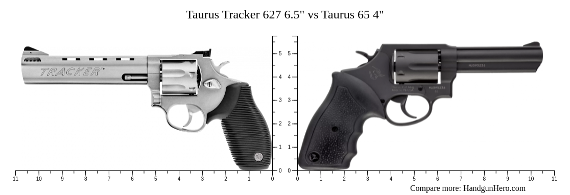 Taurus Tracker 627 6.5" vs Taurus 65 4" size comparison | Handgun Hero
