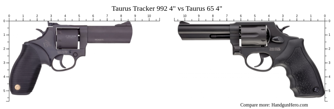 Taurus Tracker 992 4" vs Taurus 65 4" size comparison | Handgun Hero