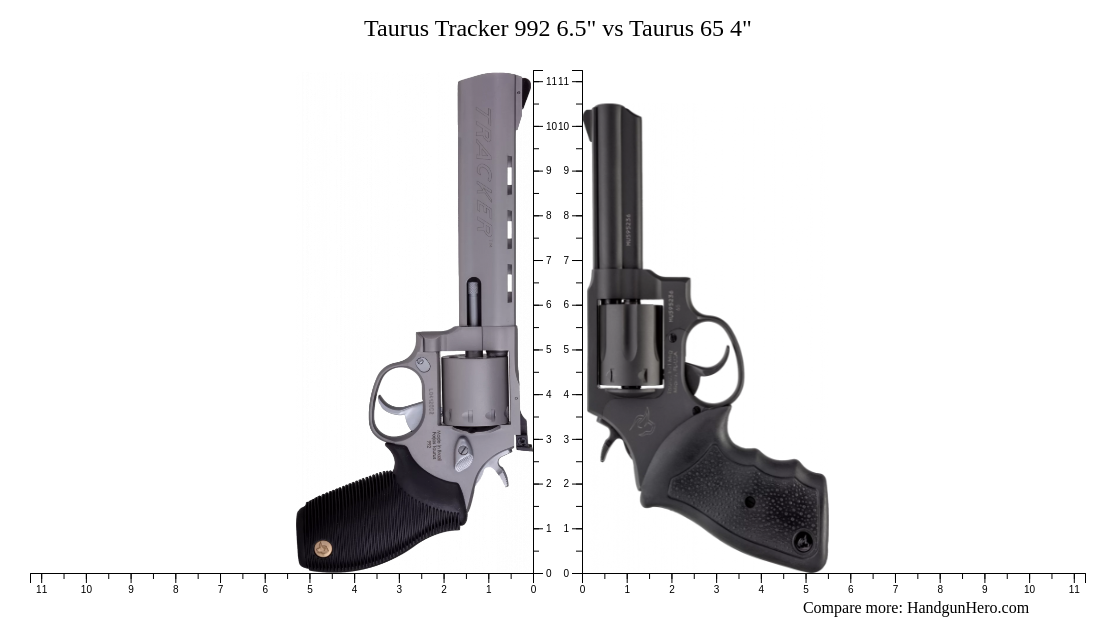 Taurus Tracker 992 6.5" vs Taurus 65 4" size comparison | Handgun Hero