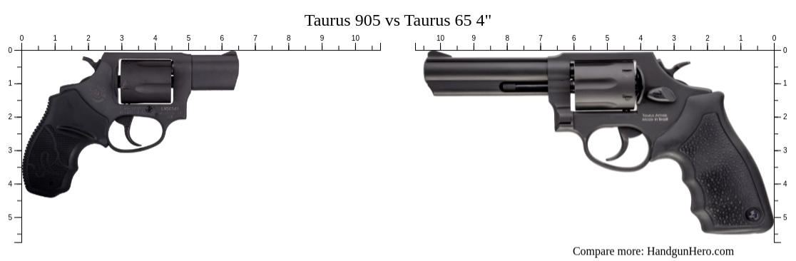 Taurus 905 vs Taurus 65 4" size comparison | Handgun Hero
