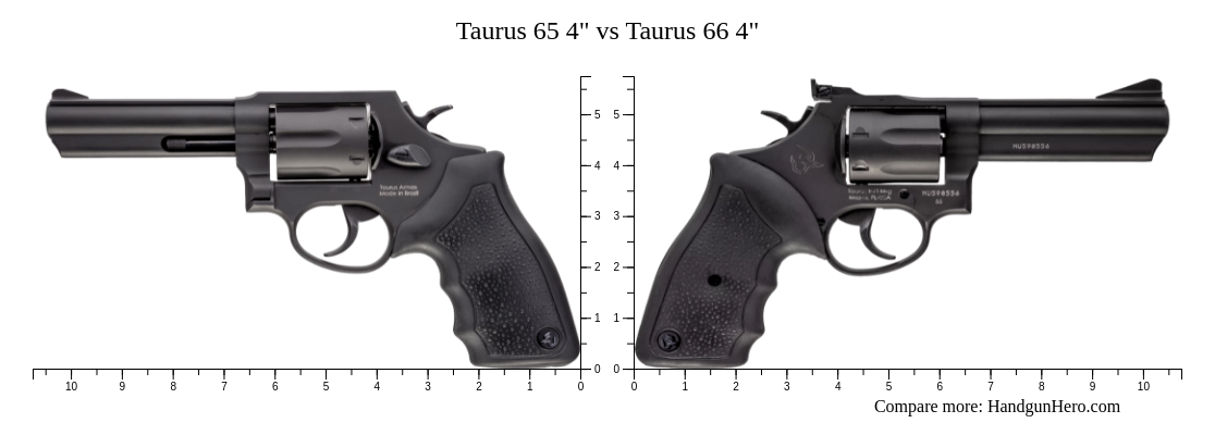 Taurus 65 4" vs Taurus 66 4" size comparison | Handgun Hero