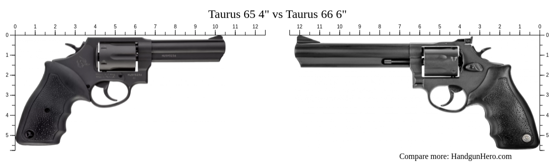 Taurus 65 4" vs Taurus 66 6" size comparison | Handgun Hero