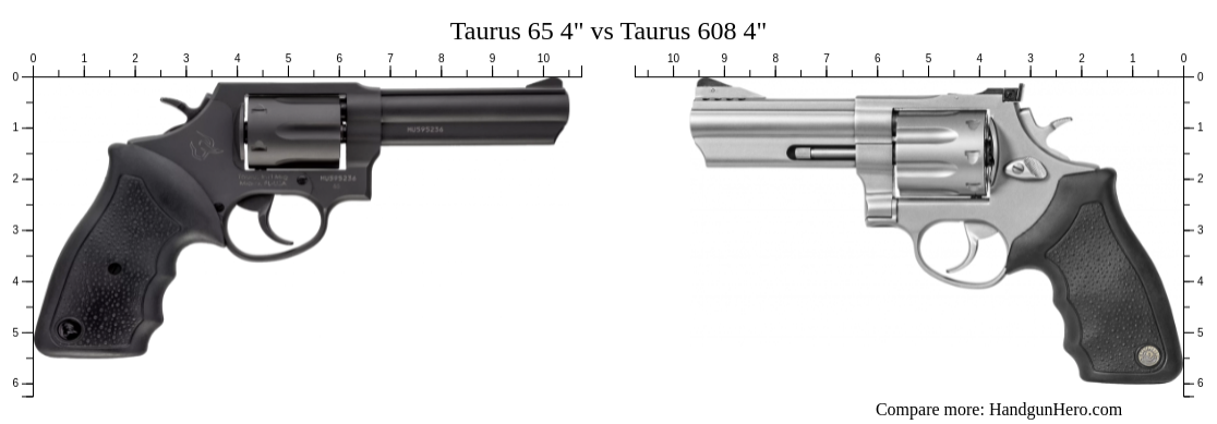 Taurus 65 4" vs Taurus 608 4" size comparison | Handgun Hero