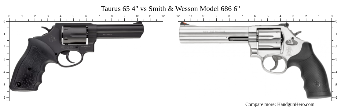 Taurus 65 4" vs Smith & Wesson Model 686 6" size comparison | Handgun Hero
