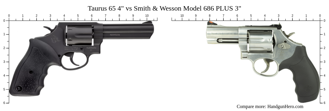 Taurus 65 4" vs Smith & Wesson Model 686 PLUS 3" size comparison ...