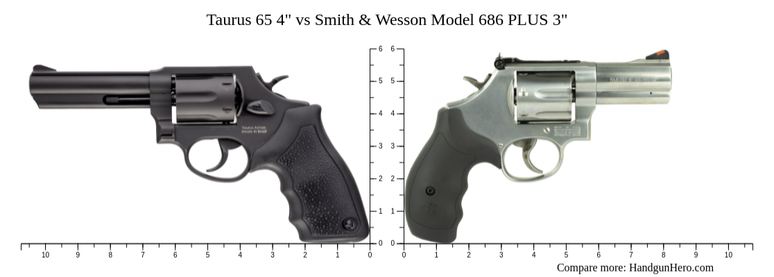 Taurus 65 4" vs Smith & Wesson Model 686 PLUS 3" size comparison ...