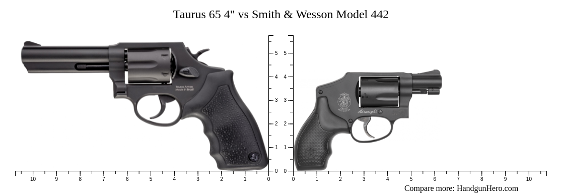 Taurus 65 4 Vs Smith And Wesson Model 442 Size Comparison Handgun Hero