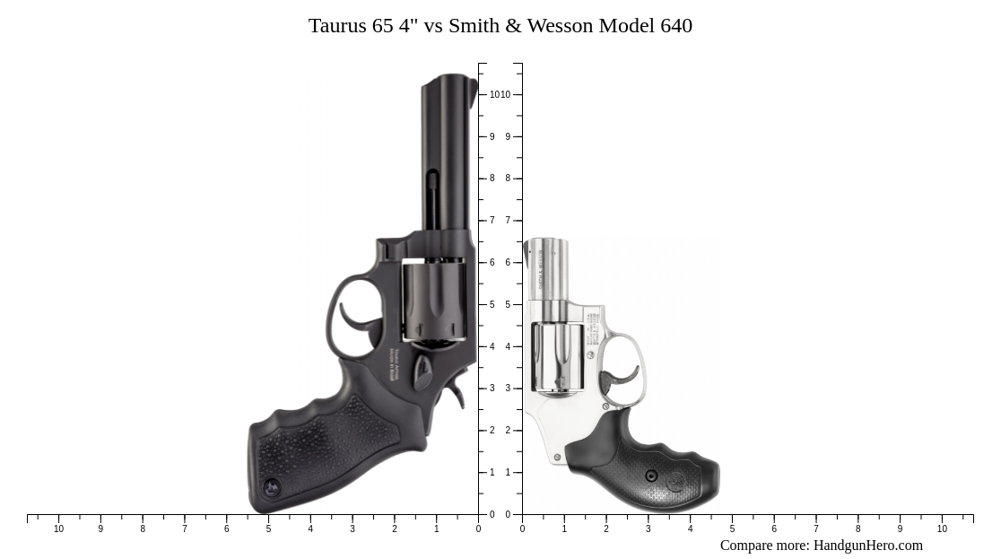 Taurus 65 4" vs Smith & Wesson Model 640 size comparison | Handgun Hero