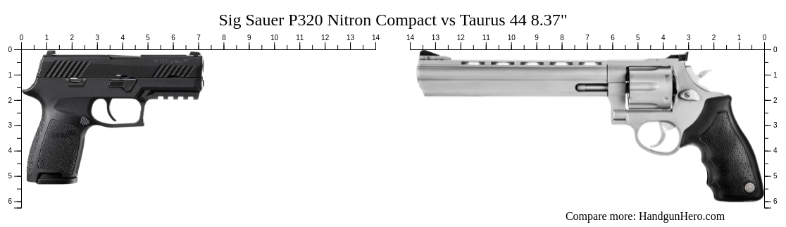 Sig Sauer P320 Nitron Compact vs Taurus 44 8.37" size comparison ...