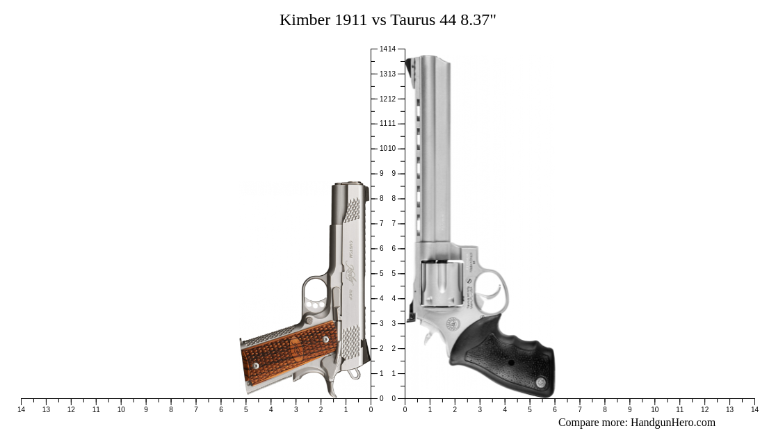 Kimber 1911 vs Taurus 44 8.37" size comparison | Handgun Hero