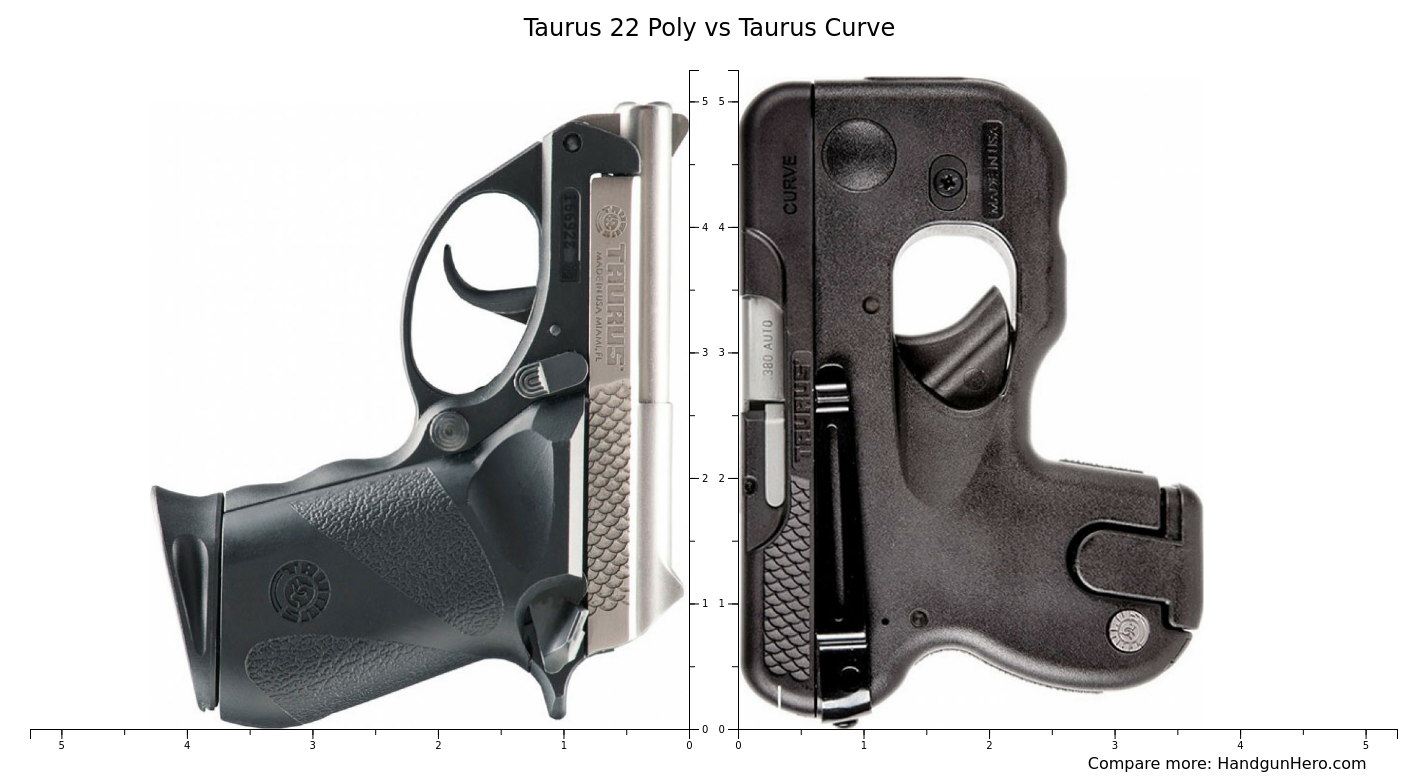 Taurus 22 Poly vs Taurus Curve size comparison | Handgun Hero