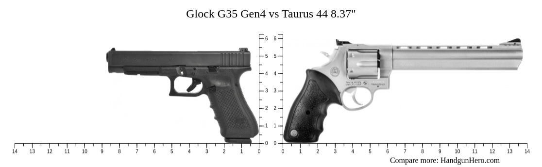 Glock G35 Gen4 vs Taurus 44 8.37" size comparison | Handgun Hero