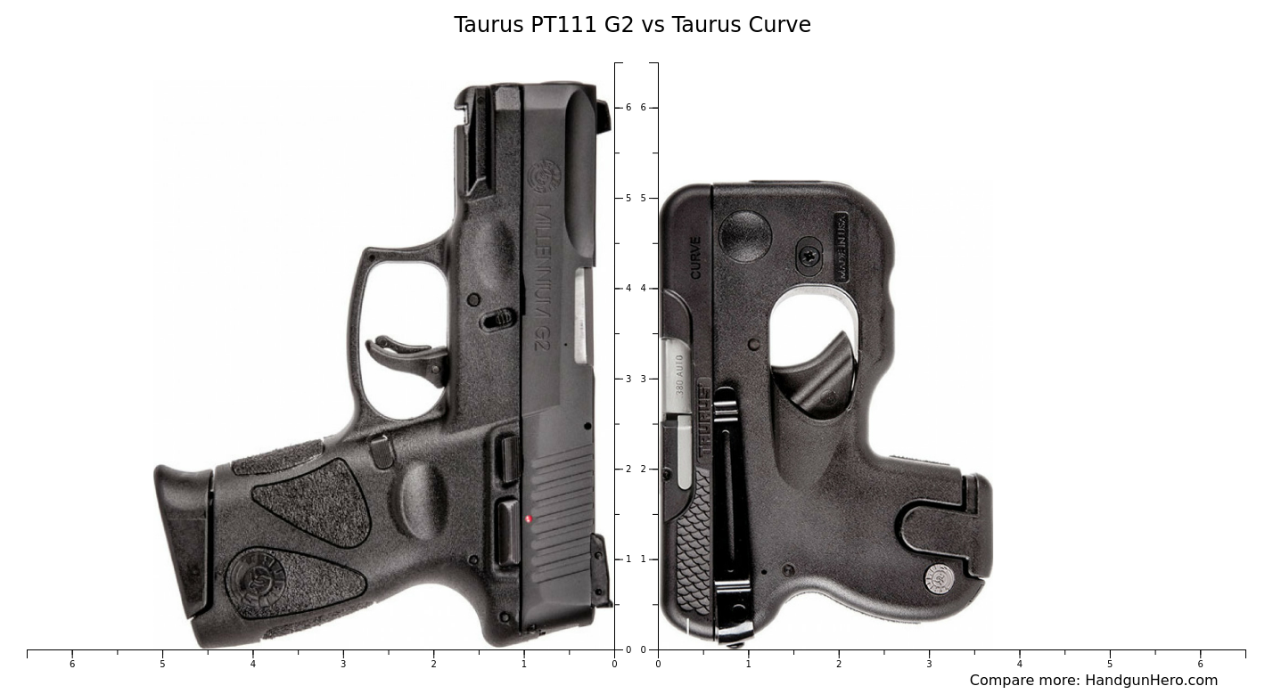 Taurus PT111 G2 vs Taurus Curve size comparison | Handgun Hero
