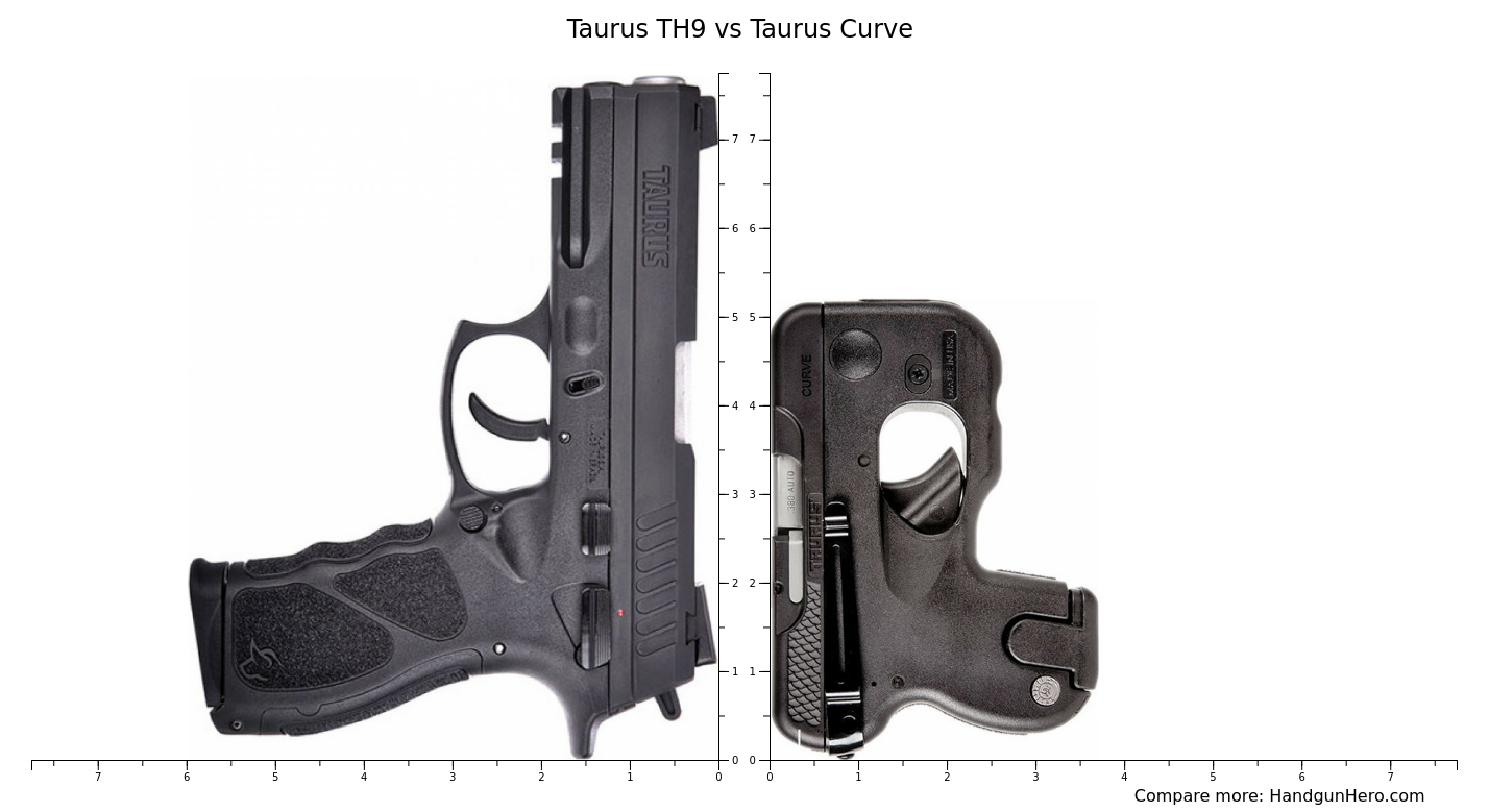 Taurus TH9 vs Taurus Curve size comparison | Handgun Hero