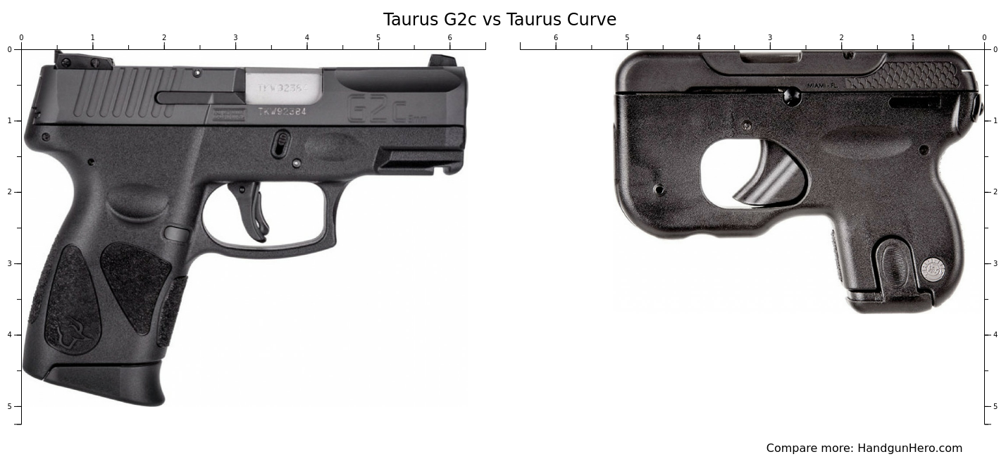 Taurus G2c vs Taurus Curve size comparison | Handgun Hero