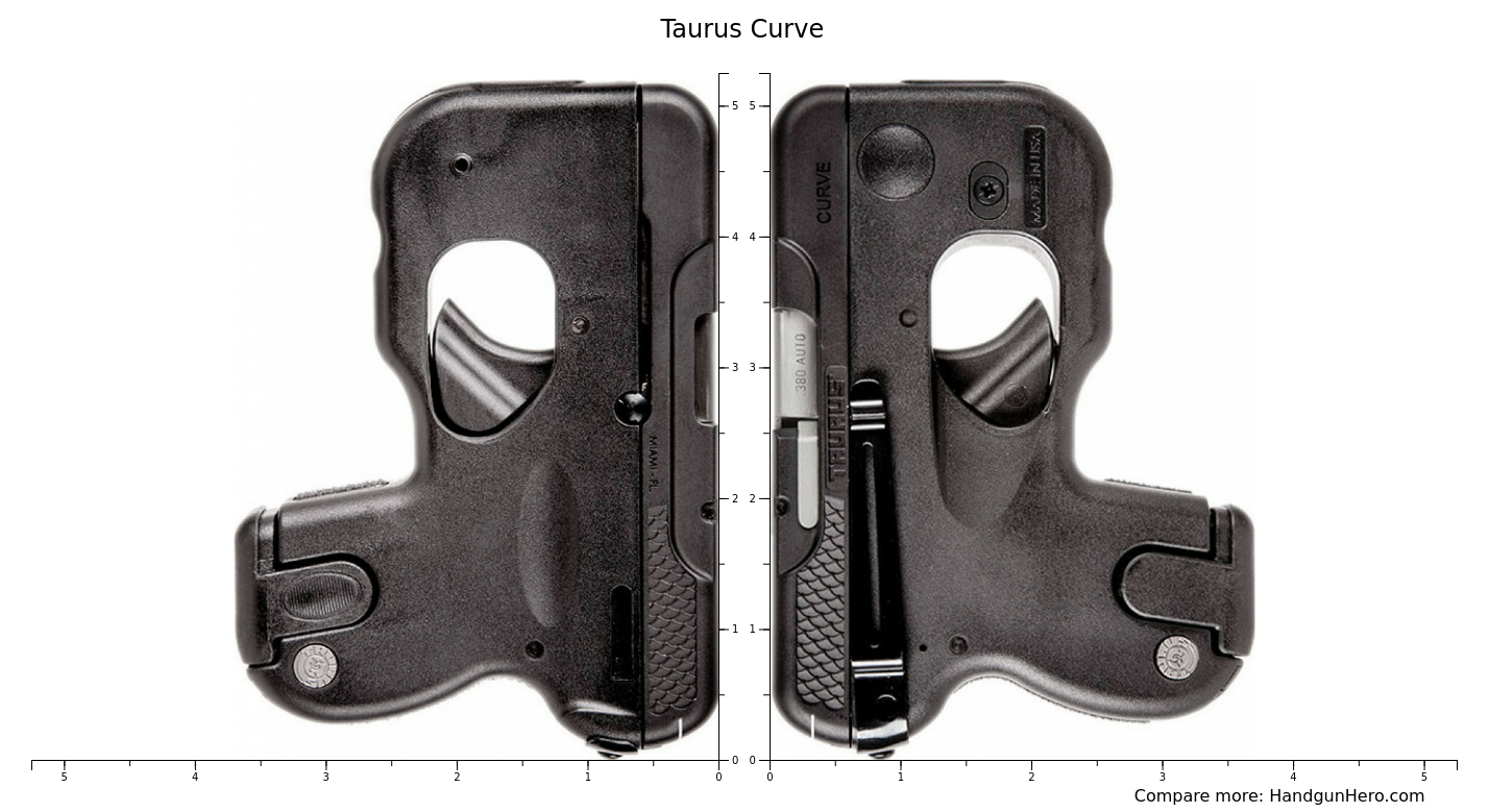 Compare Taurus Curve size against other handguns | Handgun Hero