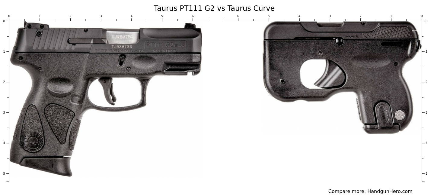Taurus PT111 G2 vs Taurus Curve size comparison | Handgun Hero