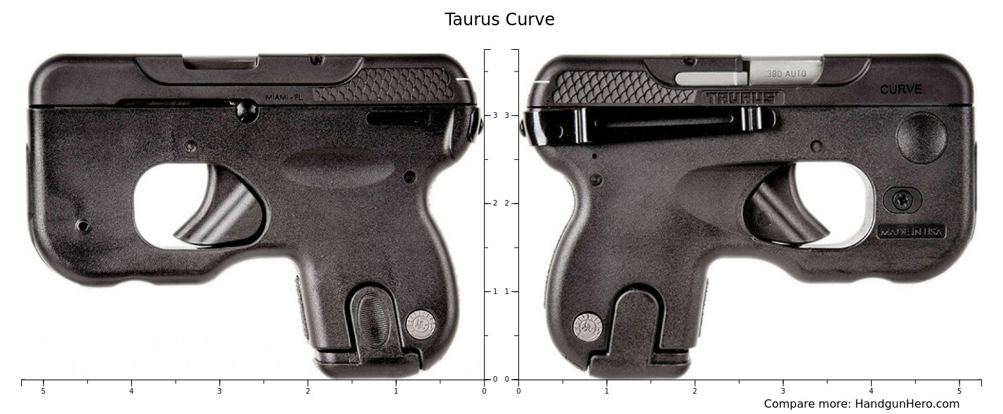Compare Taurus Curve size against other handguns | Handgun Hero