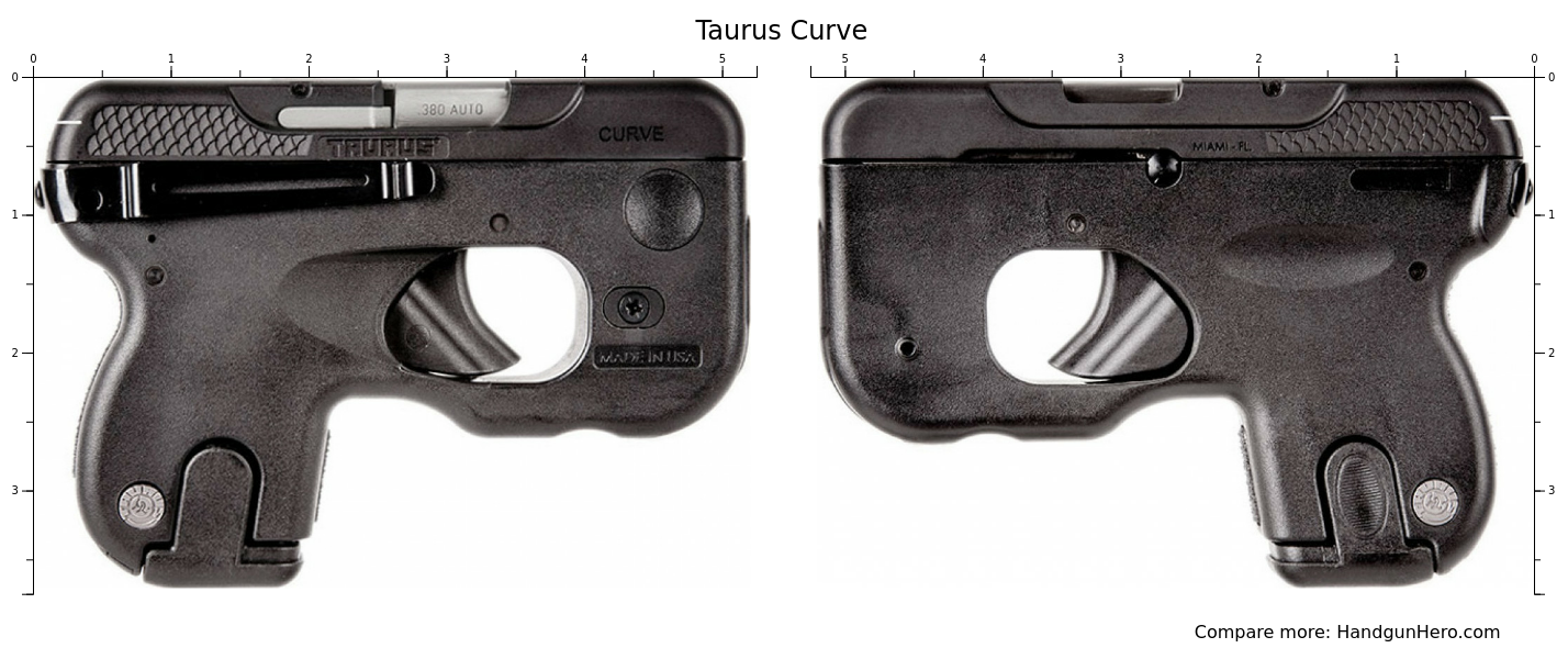 Compare Taurus Curve size against other handguns | Handgun Hero