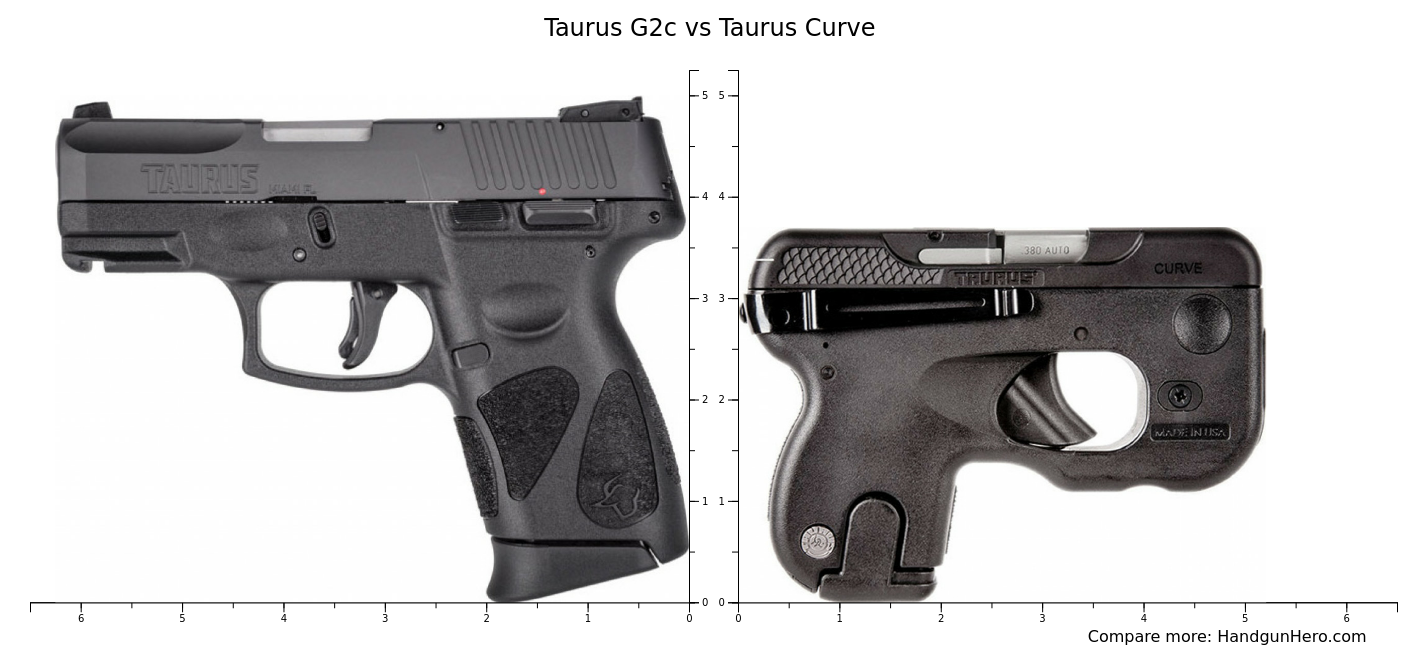 Taurus G2c vs Taurus Curve size comparison | Handgun Hero